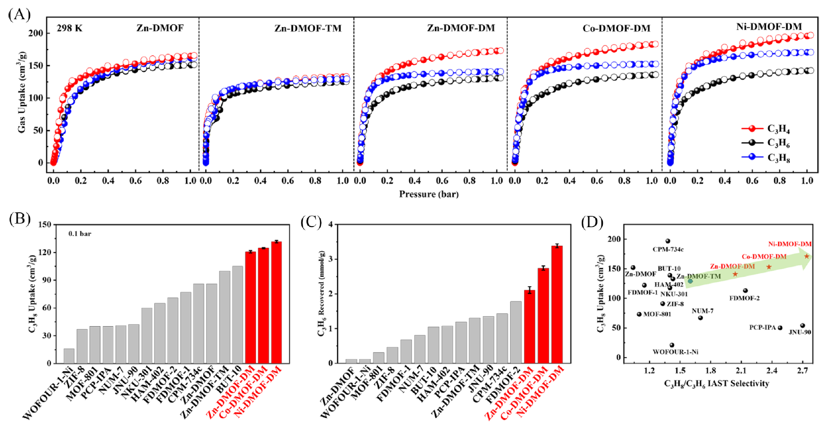 烷烃吸附分离研究取得新进展：在Angew和AIChE J相继发表高水平论文-太原理工大学化学与化工学院