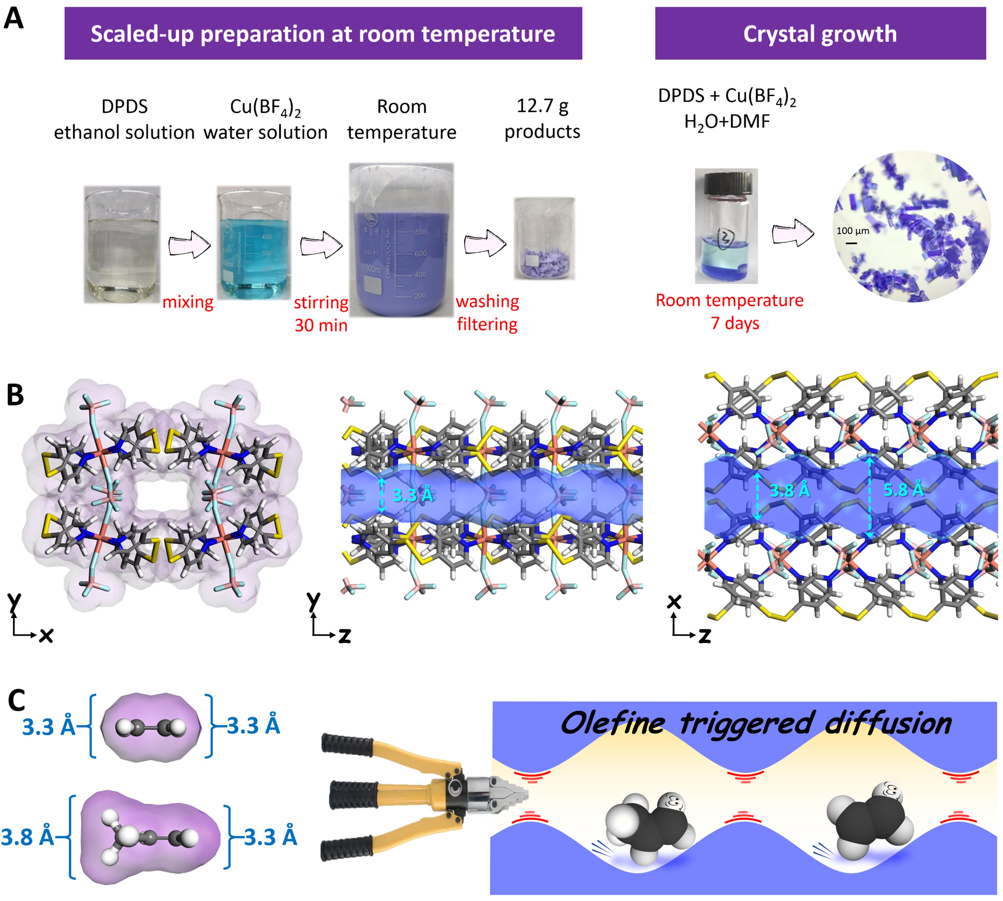 分子辨识吸附分离材料组Fuel：MOF用于裂解气中双烯烃捕集-太原理工大学化学工程与技术学院