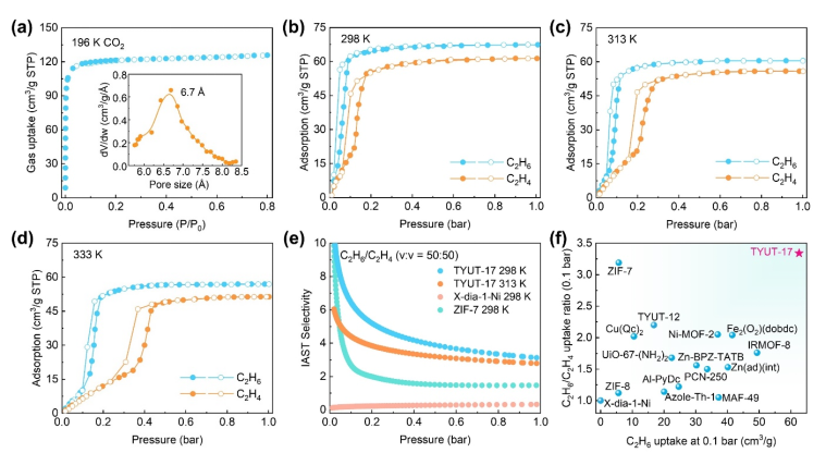 我院李晋平教授团队李立博教授课题组烷烃分离取得新进展：在Angew. Chem. Int. Ed.和AIChE J.相继发表高水平论文-太原理工大学化学与化工学院