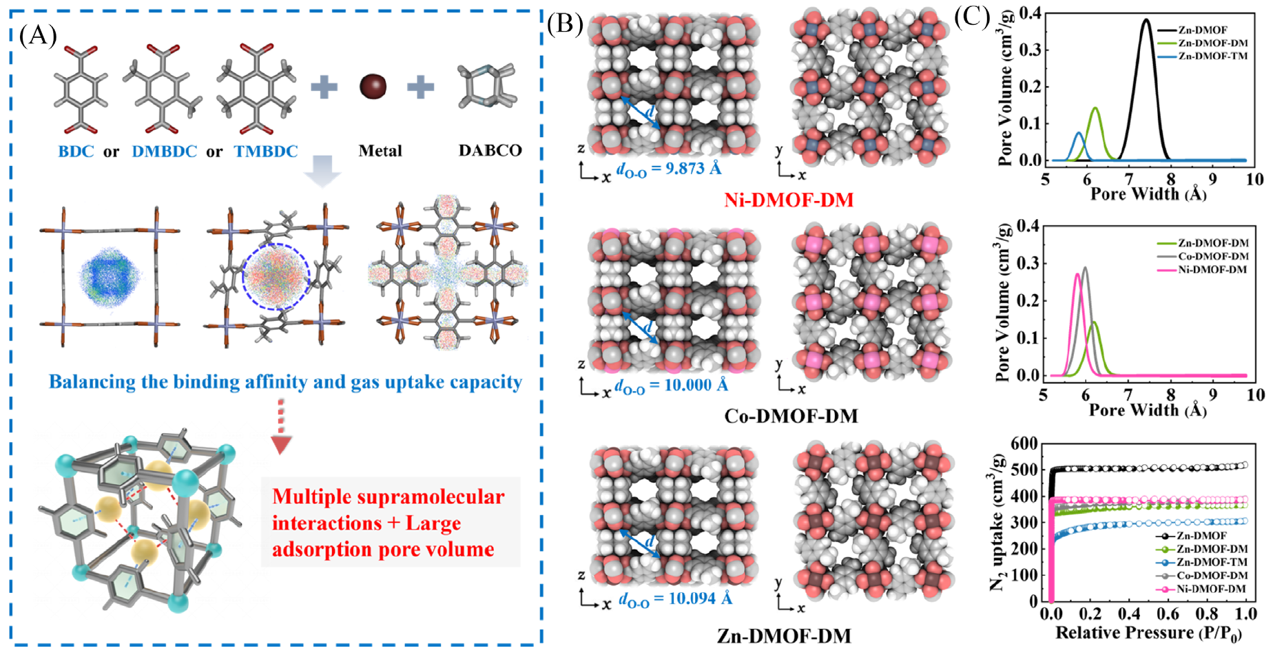 烷烃吸附分离研究取得新进展：在Angew和AIChE J相继发表高水平论文-太原理工大学化学与化工学院