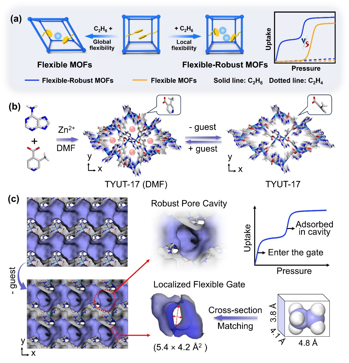 烷烃吸附分离研究取得新进展：在Angew和AIChE J相继发表高水平论文-太原理工大学化学与化工学院