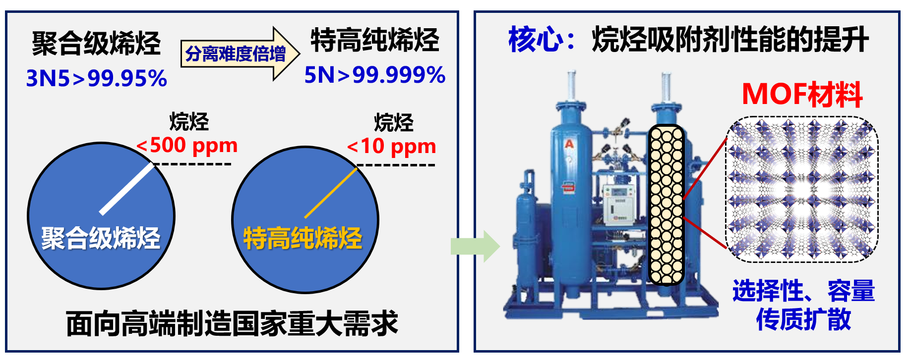 烷烃吸附分离研究取得新进展：在Angew和AIChE J相继发表高水平论文-太原理工大学化学与化工学院